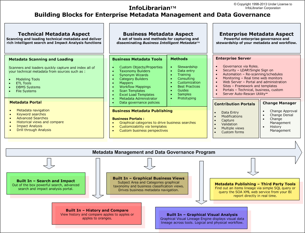 Enterprise Metadata Management | InfoLibrarian Corporation Enterprise Metadata Management | InfoLibrarian Corporation